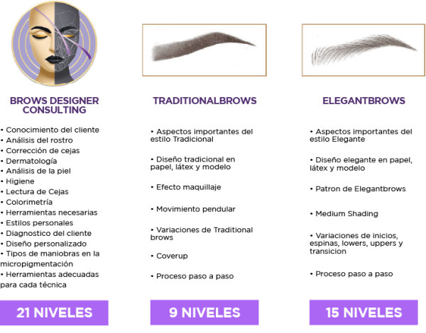 Brows Designer University – Brows Designer